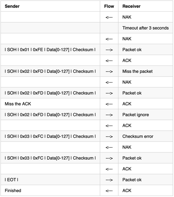 Xmodem 协议介绍及应用（基于 ESP-IDF） - 知乎