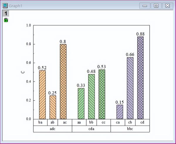 周一分享（二十八）：Origin画图4——多因子柱状图 - 知乎