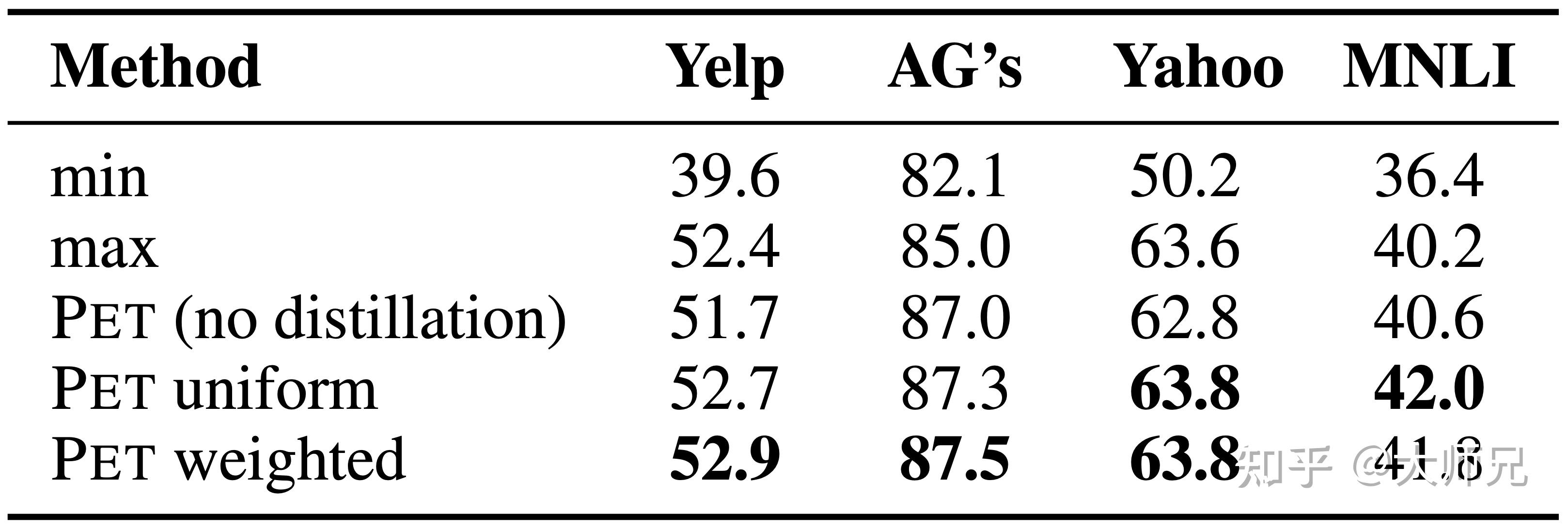提示学习：PET系列 - 知乎