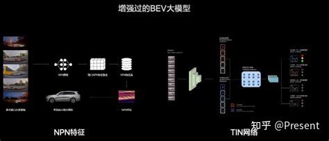 自动驾驶功能量产（五）——BEV技术 - 知乎