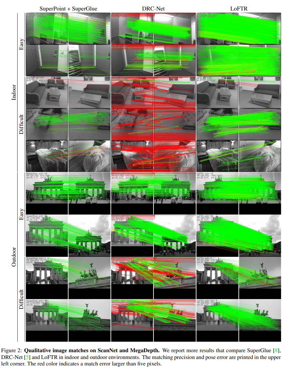 CVPR 2021 | 稀疏纹理也能匹配？速览基于Transformers的图像特征匹配器LoFTR - 知乎