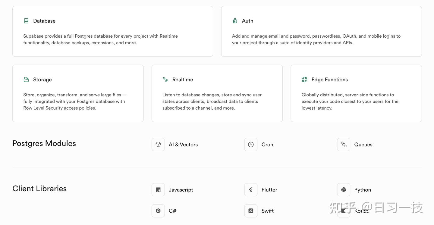 使用 Supabase Python SDK 实现数据库的增删改查 - 知乎