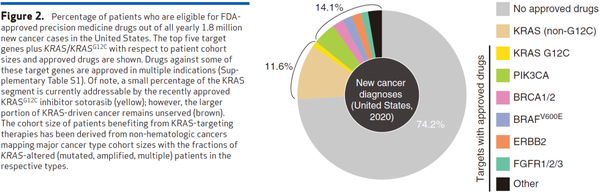 pan-KRAS inhibitor? - 近期BI公司的一篇综述与展望 - 知乎