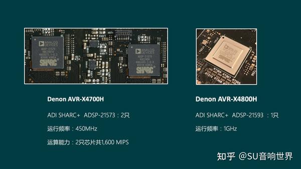 【原创评测】开盖看看，天龙4800到底怎么样？ - 知乎