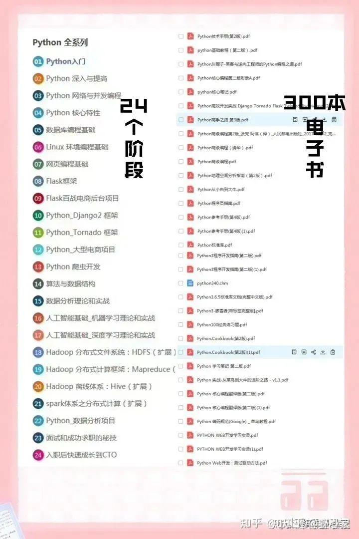 哔哩哔哩被转载2.3w次的Python632集，堪称最强Python教程 - 知乎