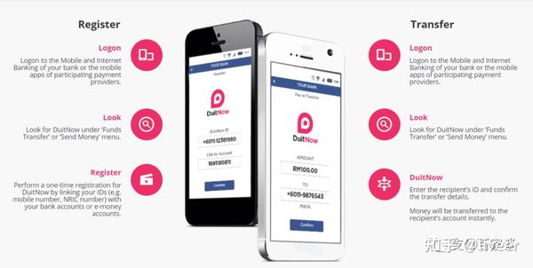 马来西亚DuitNow支付方式介绍 - 知乎