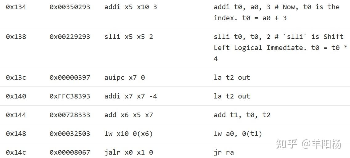  CS61C Proj2 RISC V Part A 