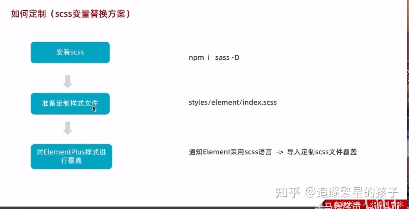 Vue3 父子组件间通信 知乎 