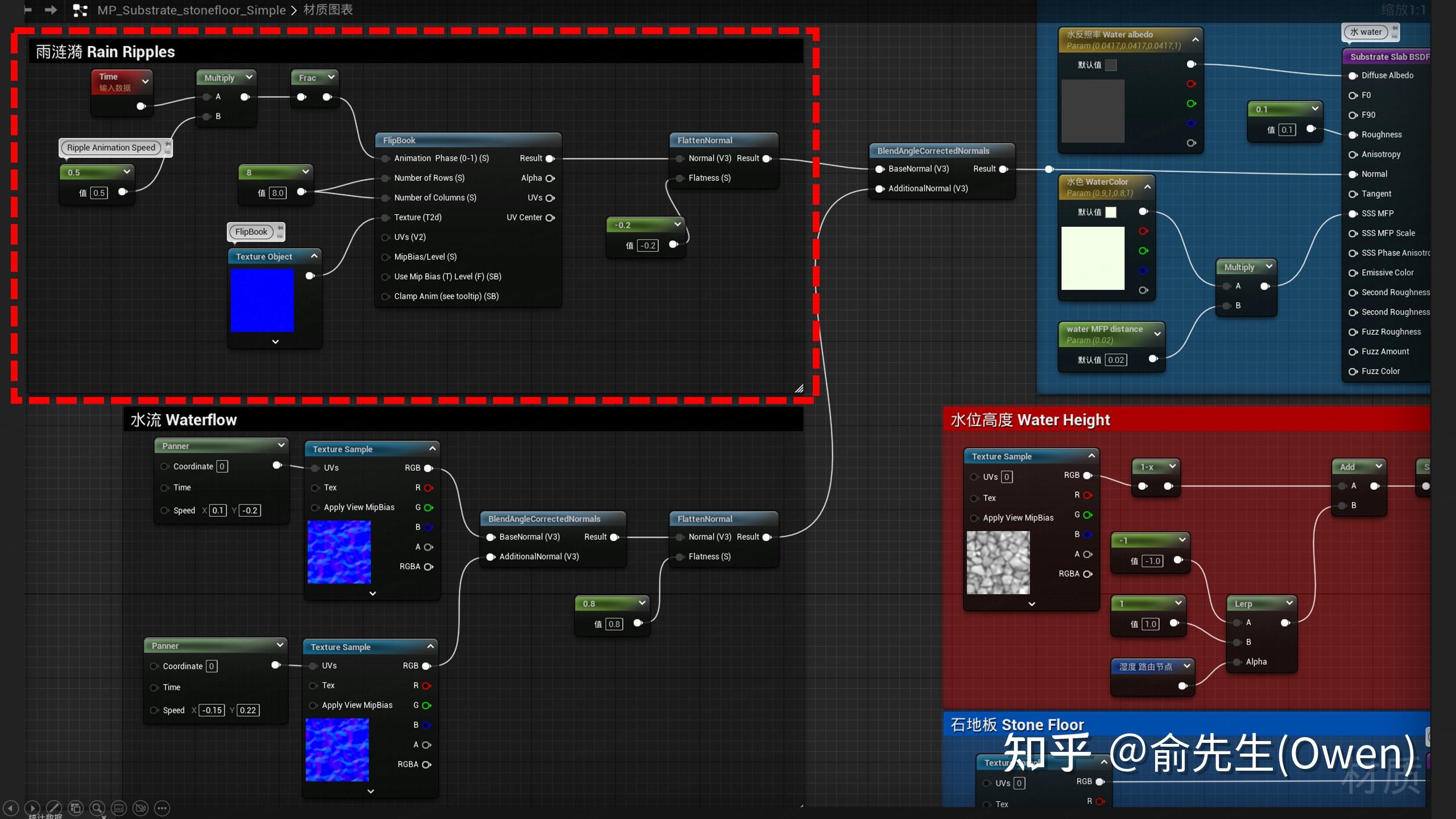 UE5 次时代材质新系统 Substrate 04 叠层和运算符 Layering/Operators - 知乎
