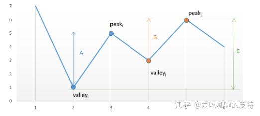 30-Day LeetCoding Challenge思路+代码分享-Week1（持续更新） - 知乎