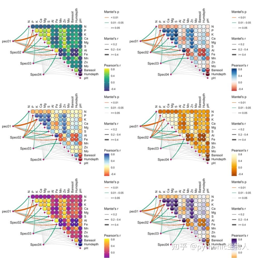 Mantel test相关性网络Heatmap（入门） - 知乎