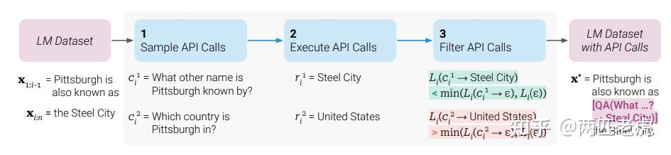 【LLM智能体】Toolformer: Language Models Can Teach Themselves to Use Tools - 知乎