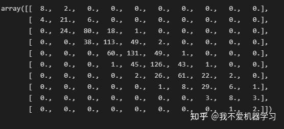 Python 绘制散点密度图 - 知乎