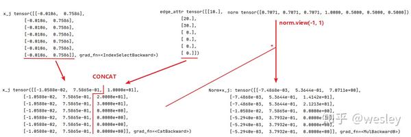 Edge_GCNConv (torch.geometric) - 知乎