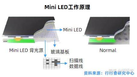 2022年中国新型显示行业研究报告 - 知乎