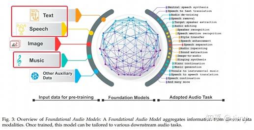 音频大模型简述和整理 - 知乎