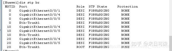 ensp VRRP+MSTP的应用 - 知乎
