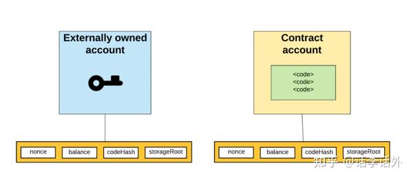 什么是Web3钱包MPC、EOA钱包和智能合约钱包有什么区别？ - 知乎
