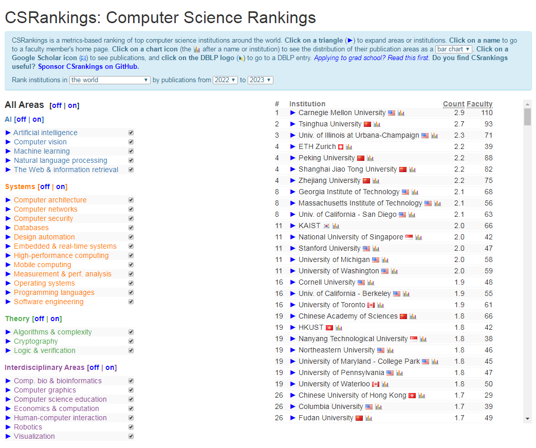 2023年CSRankings排名更新，CMU继续稳居第一 - 知乎