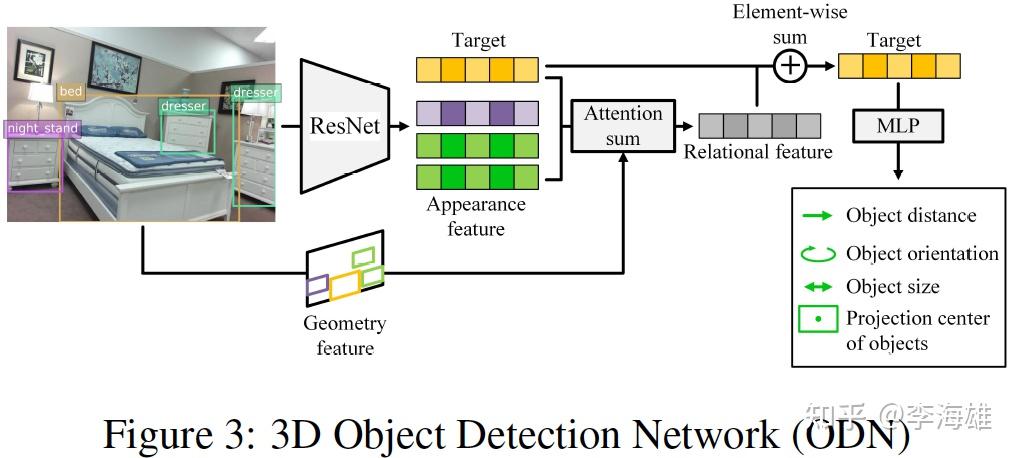 室内场景重建-Total3DUnderstanding - 知乎