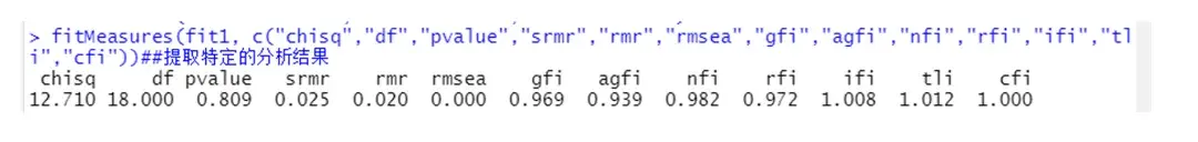 CFA在Mplus和R中的操作方法与结果解读 - 知乎