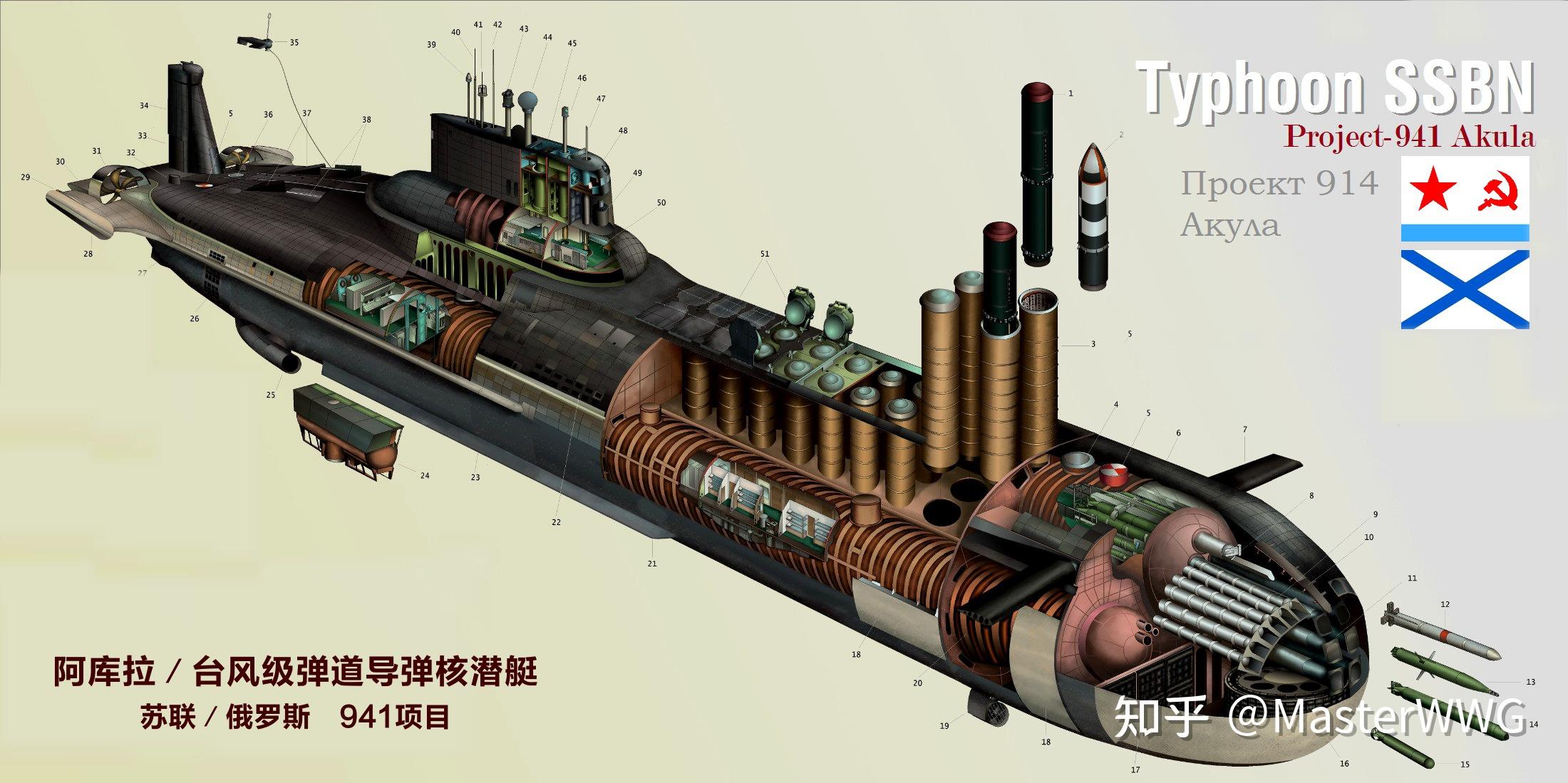世界上现役的最大潜艇——俄罗斯阿库拉/台风级弹道导弹核潜艇 - 知乎