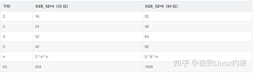 Linux内核内存管理-堆管理 - 知乎