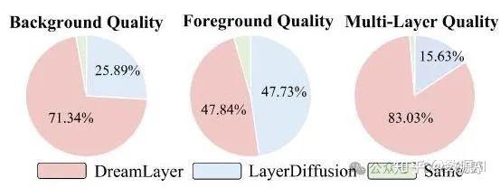中山大学提出DreamLayer！层间交互+无缝融合，AI解锁图像编辑新维度！ - 知乎