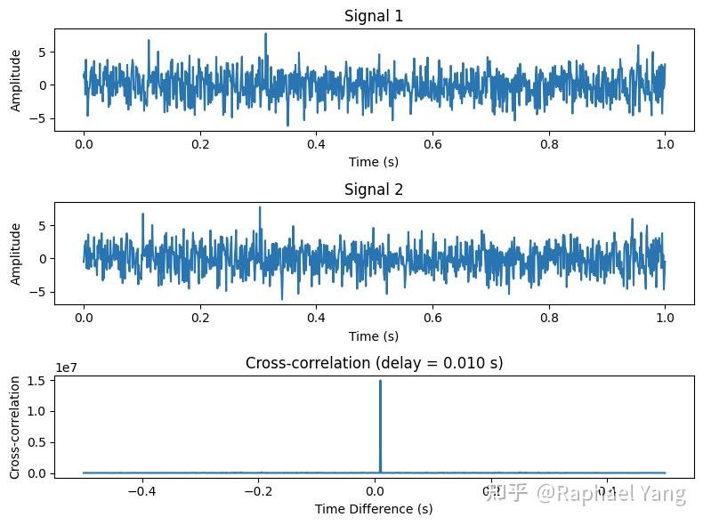 OpenRes｜科颜氏·零碎的物理学知识 - 知乎
