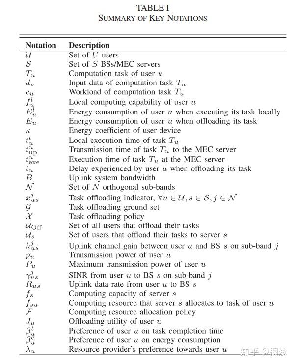 Joint Task Offloading and Resource Allocation for Multi-Server Mobile-Edge Computing Networks - 知乎