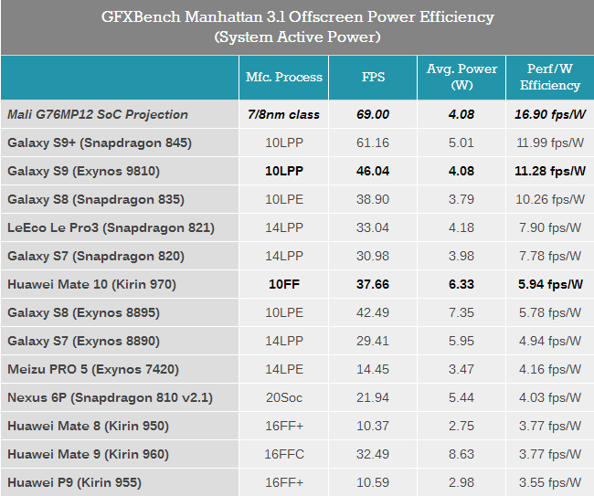 浅析Arm全新Mali G76 GPU：全方位进化，但仍不足与高通苹果匹敌 - 知乎