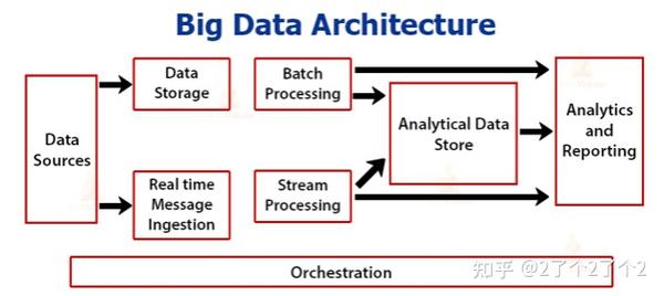 数据编织 Data Fabric 的核心组成技术 知乎