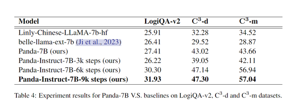 Panda LLM介绍 - 知乎
