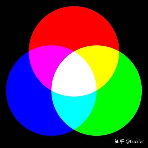 Origin教程（3）——色彩基础及自定义配色方案 - 知乎