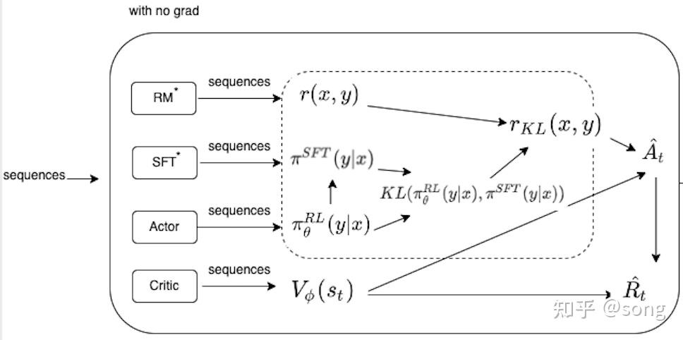 从零实现LLM-RLHF - 知乎