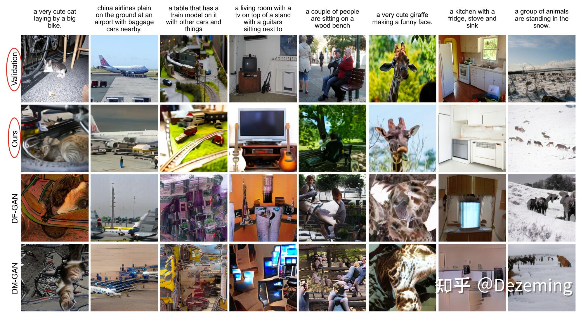 深入浅出超详解之DALL-E：Zero-Shot Text-to-Image Generation - 知乎