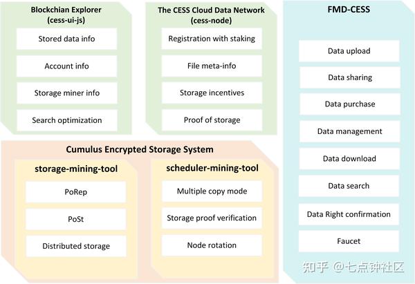 CESS Lab获波卡黑客松亚太区冠军！ - 知乎