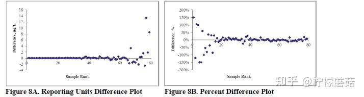 CLSI EP09C ED3 2018 中文版 - 知乎