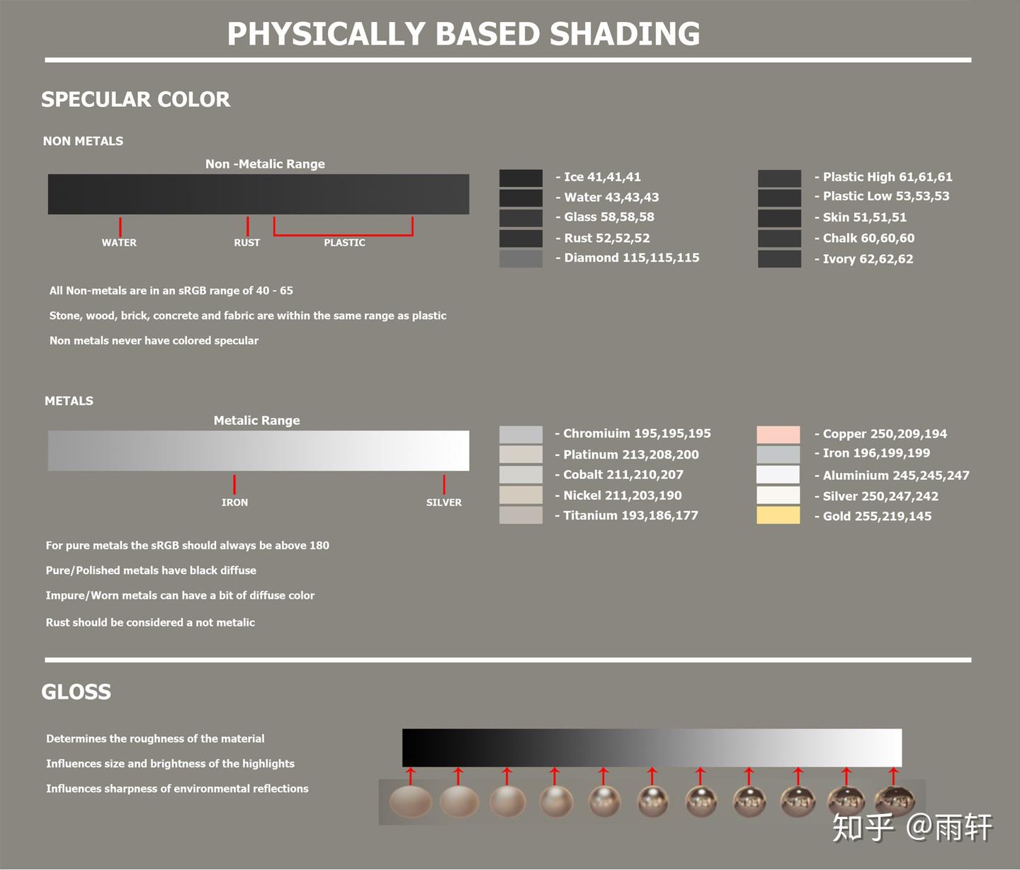 Unity PBR Standard Shader 实现详解 （四）BRDF函数计算 - 知乎
