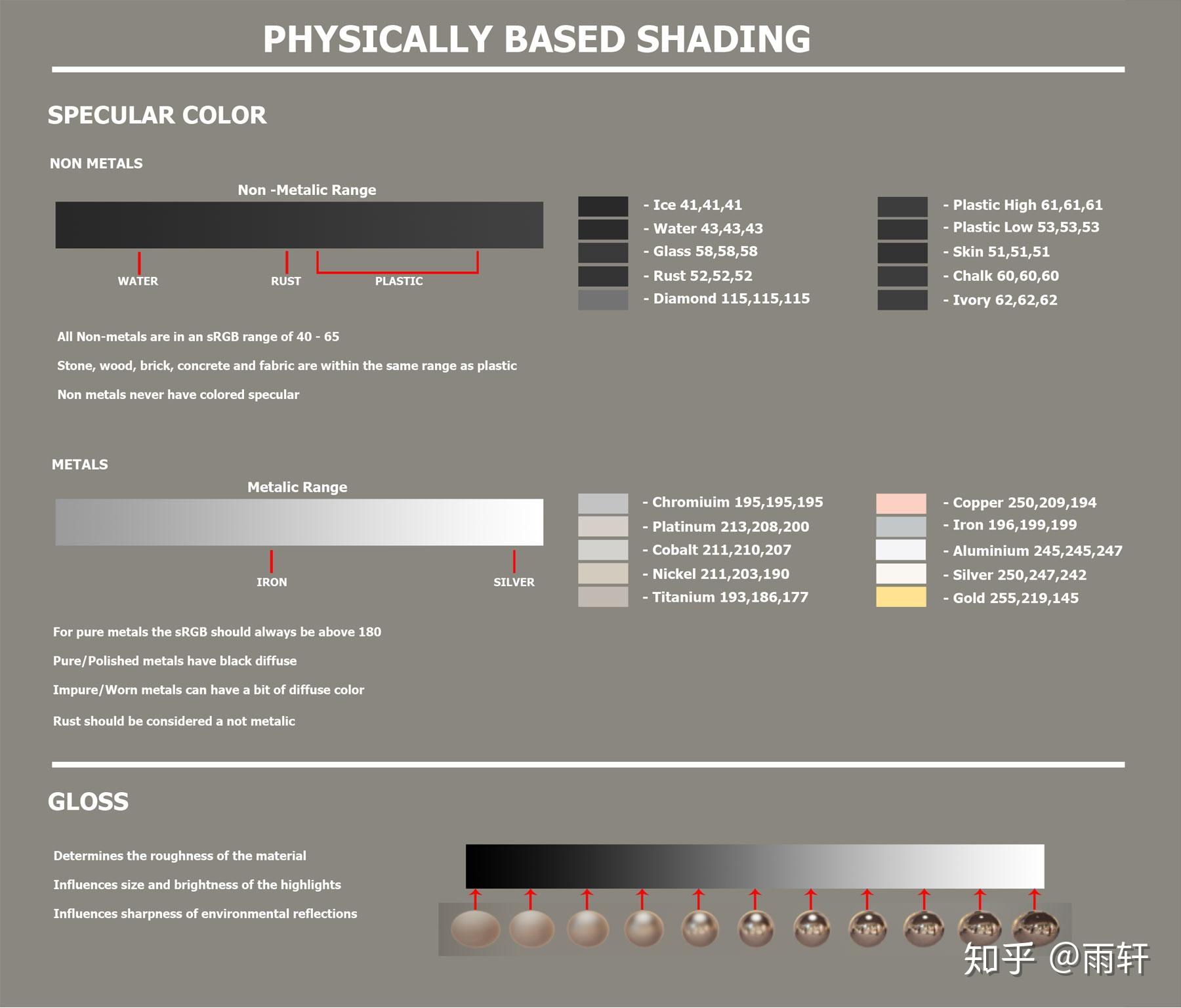 Unity PBR Standard Shader 实现详解 （四）BRDF函数计算 - 知乎