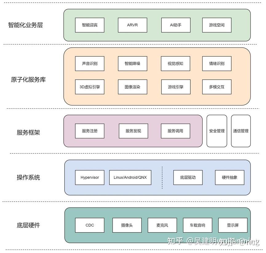 智能座舱(Intelligent cabin)技术分析 - 知乎
