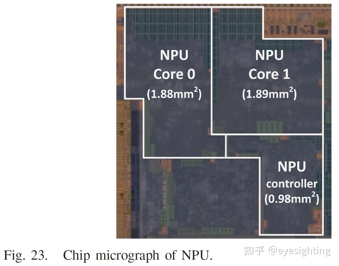 【芯片论文】三星NPU：4nm 旗舰移动 SoC 中具有统一多精度数据路径的多模式 8k-MAC 硬件利用率感知神经处理单元 - 知乎