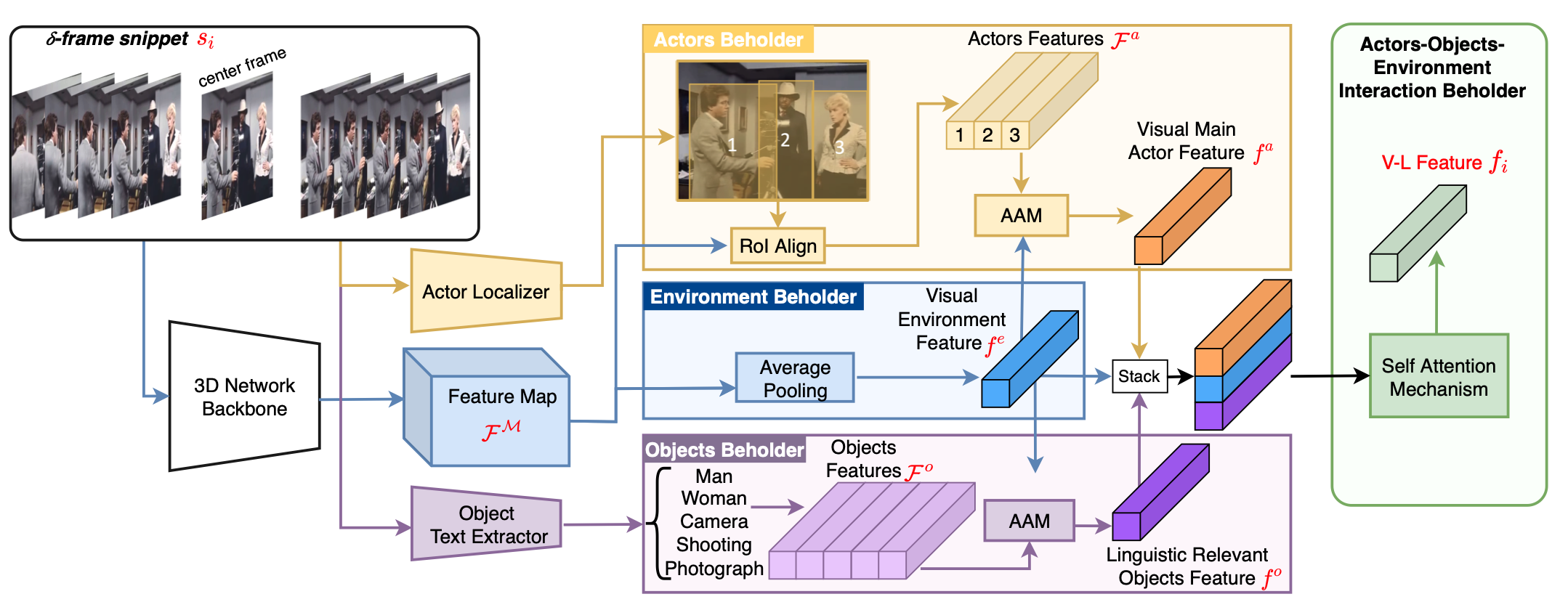 PMR 提取视频特征，理解上下文 - 知乎