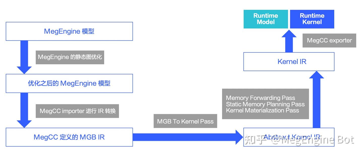 如何写一个深度学习编译器 - 知乎