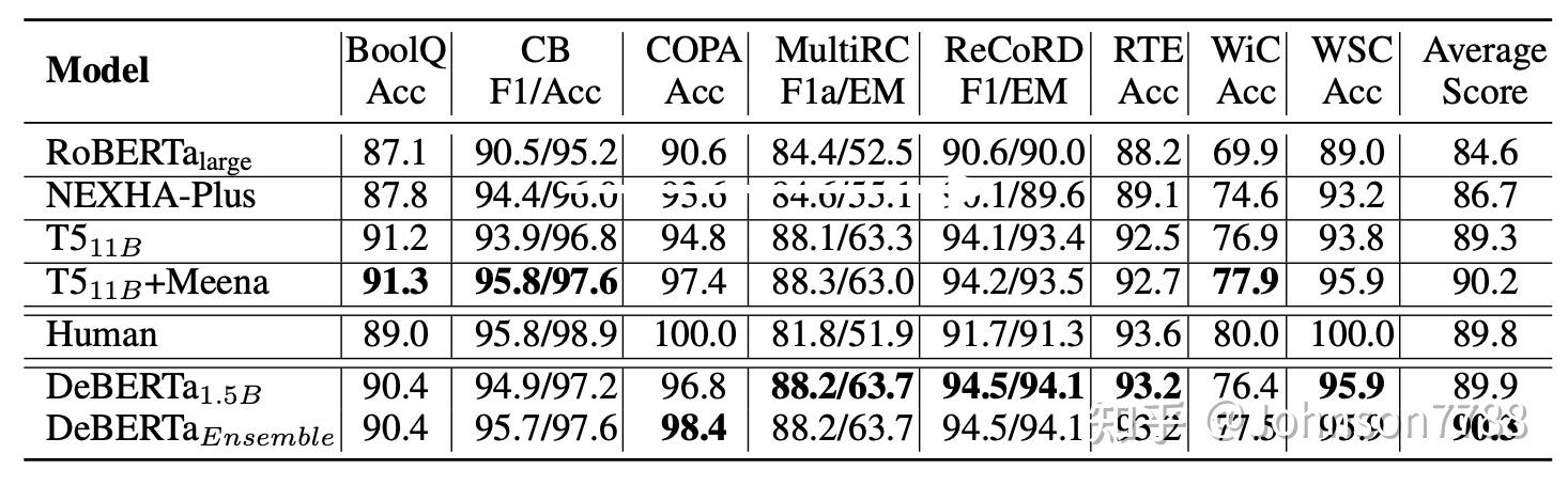 DEBERTA：解耦注意力的解码增强型BERT - 知乎