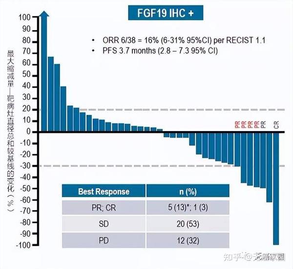 国内首款FGFR抑制剂国内获批，多款靶向药横扫胆管癌、肝癌、胃癌等16大癌种！ - 知乎