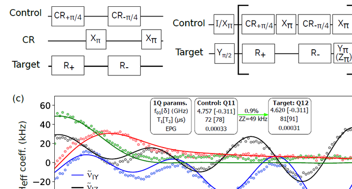 量子计算入门（二）：Qubit control - 知乎