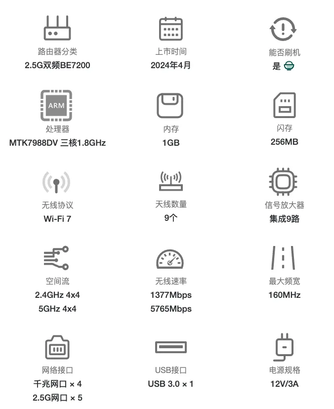 锐捷BE72Pro路由器怎么样？MT7988DA方案开箱测试 - 知乎