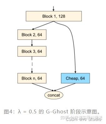 CV顶刊！IJCV2022：G-GhostNet - 知乎